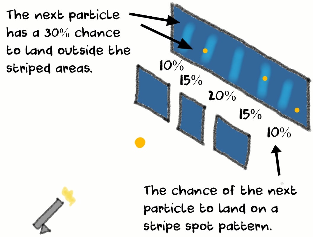 The best quantum physics explanation for ordinary people – Hasty Reader