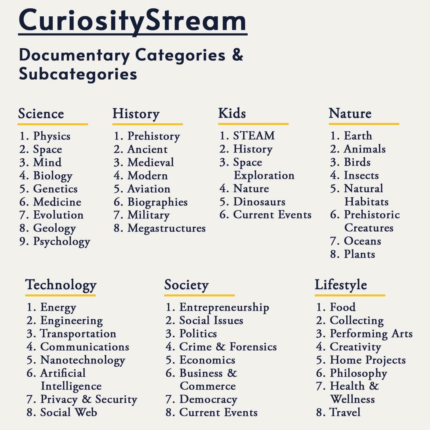 8 Reasons CuriosityStream is Worth It (& 4 Reasons It's Not) - Hasty Reader