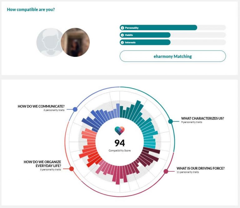 5 Reasons eHarmony is Worth It (& 5 It's Not) - Hasty Reader
