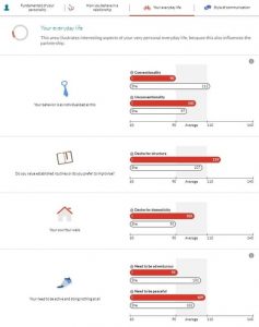 ChristianMingle vs eHarmony: 5 Things You MUST Know – Hasty Reader